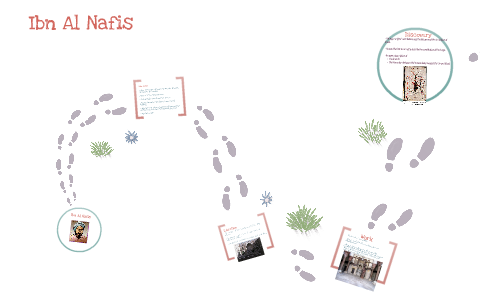 Ibn Al Nafis by Maitha BA on Prezi