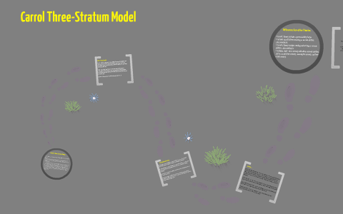 Three Stratum Theory by tiffany Bloemhof on Prezi