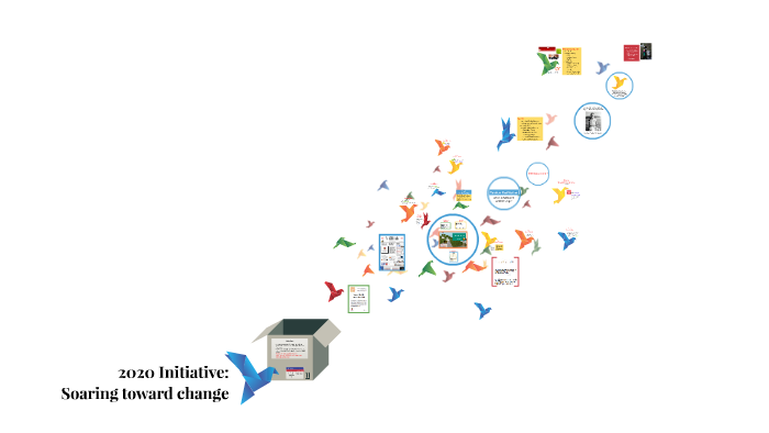 2020 Initiative Brainstorming by Jennifer Edgoose on Prezi