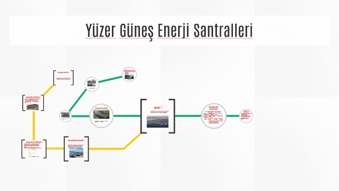 Yüzer Güneş Enerji Santralleri by Doruk Ozturk on Prezi