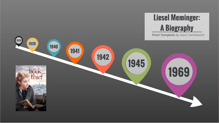 Liesel Meminger Biography by Gavin Sienkiewich on Prezi
