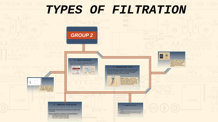 TYPES OF FILTRATION by jucille valenzuela on Prezi