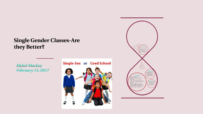 Single Gender Classes-Are they Better? by Mykel Mackey on Prezi