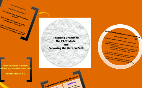 Teaching Grammar: The PACE Model and Following the Garden Path by Kelly ...
