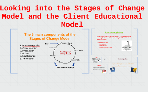 Looking into the stages of change Model and the Client Educa by Alyssa ...