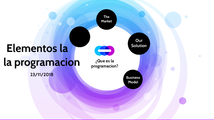 ELEMENTOS DE LA PROGRAMACION by edwin gonzalez garcia on Prezi
