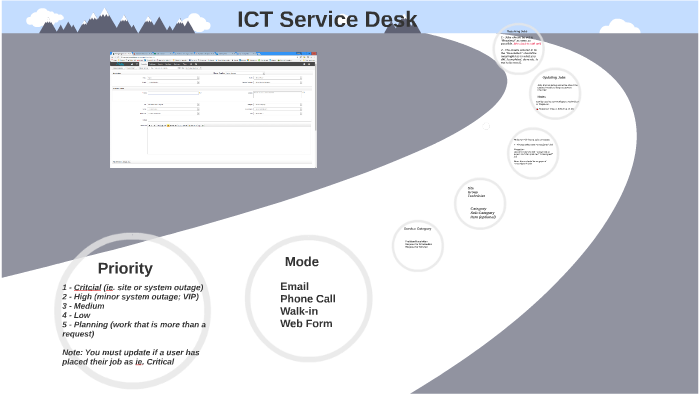 ICT Service Desk by Mark Ridge on Prezi
