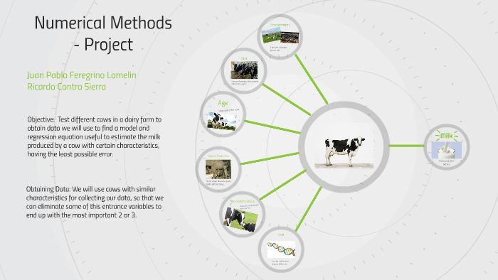 Numerical Methods Project by Juan Pablo Feregrino on Prezi