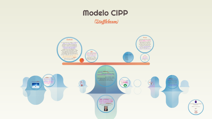 Modelo CIPP by Liiiroo Hdeez on Prezi