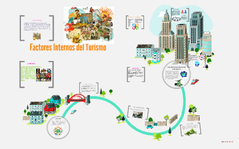 Factores Internos del Turismo by jeraldine joseph on Prezi