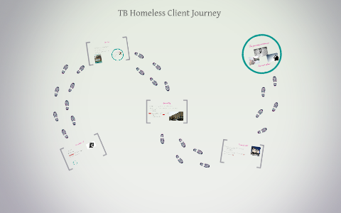 TB Homeless Client Journey by Clare Burnell on Prezi