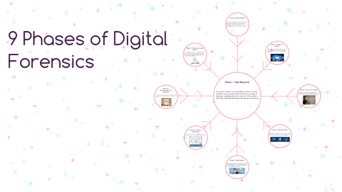 9 Phases of Digital Forensics by alexia cuazozon on Prezi