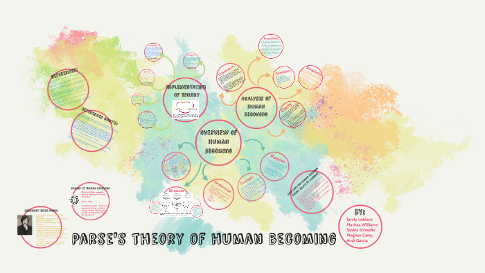 Parse's theory of human becoming by Meghan Carey on Prezi