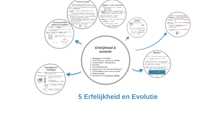 5 Erfelijkheid en Evolutie by Linda Roering on Prezi