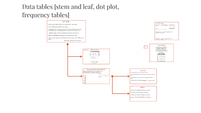 Data tables [stem and leaf, dot plot, frequency tables] by on Prezi