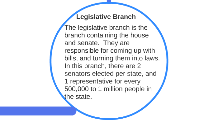 Flow Chart of the Government of the United States by Sam Howell on Prezi
