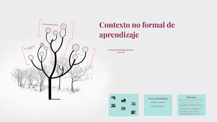 Contexto no formal de aprendizaje by Gabriel Carrillo on Prezi