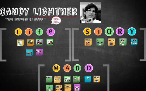 Candy lightner by fatema humaidan on Prezi