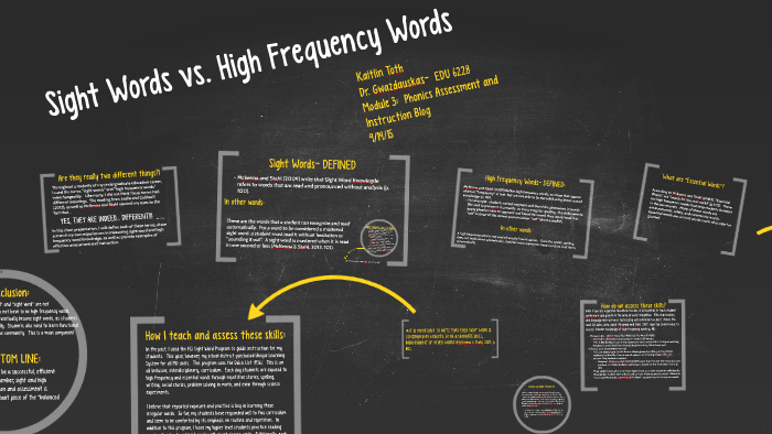 Sight Words Vs High Frequency Words By Kaitlin Toth sight-words-vs-high-frequency-words-by-kaitlin-toth