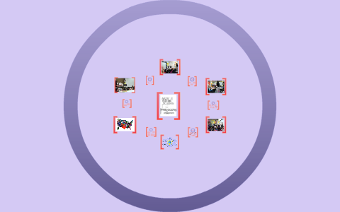 Philosophy Concept Map by Allyson Stewart on Prezi