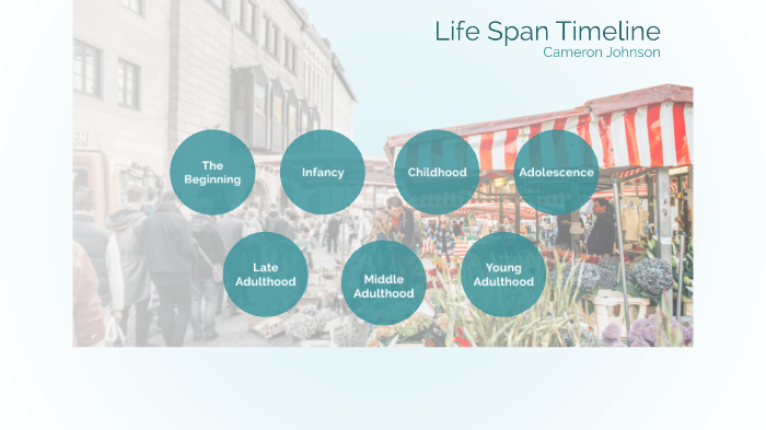 Life Span Timeline by Cameron Johnson on Prezi