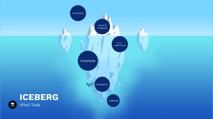 Iceberg by Lucy Sun on Prezi