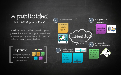 Objetivos y elementos de la publicidad by Antonella Quirinali on Prezi