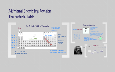 Chemistry - The Periodic Table of Elements by on Prezi