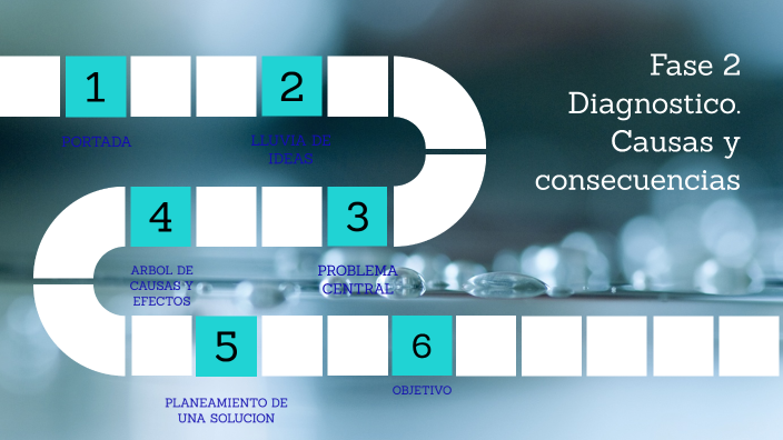 Fase 2 Diagnostico. Causas y consecuencias by itzel alegria on Prezi