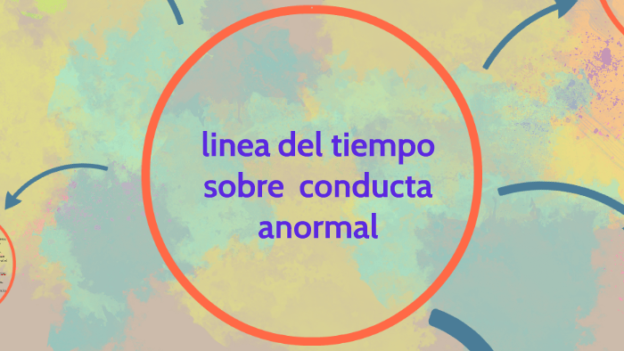 linea del tiempo sobre conducta anormal by Romario Cano escobedo on Prezi