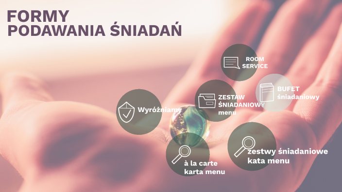 Formy podawania śniadań by Agnieszka Kusak on Prezi