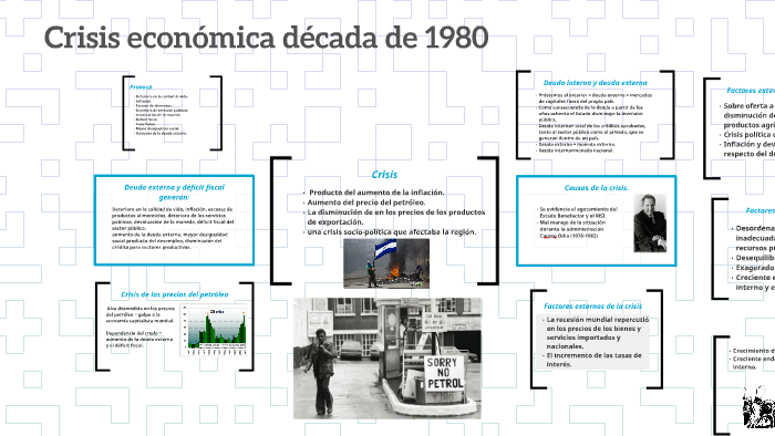 Crisis económica década de 1980 by Lucía Paniagua Rodriguez on Prezi