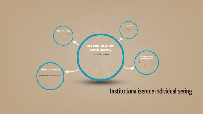 Institutionaliserede individualisering: by Daniel Malik on Prezi