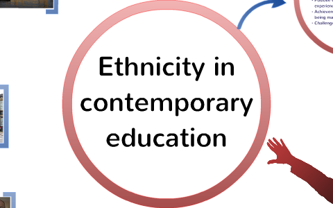 Contemporary issues academic poster by michael hall on Prezi