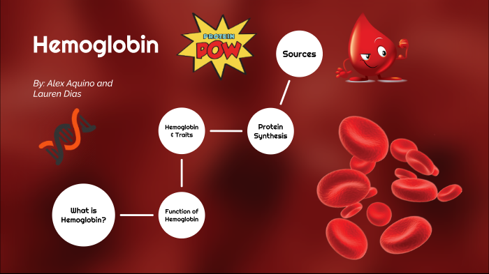 Hemoglobin Presentation by Alex Aquino on Prezi