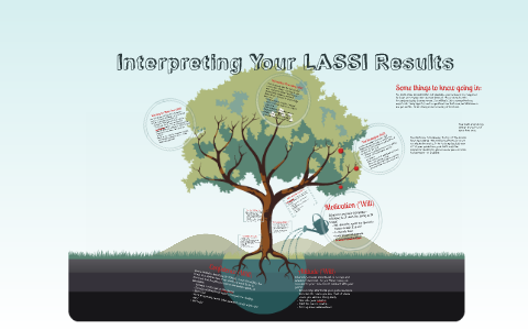 Interpreting Your LASSI Results by CAE Programming on Prezi