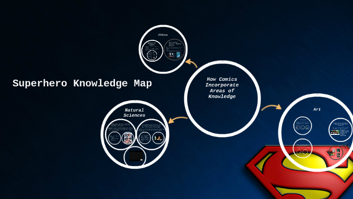 Superhero Knowledge Map by Dalton Trinh on Prezi