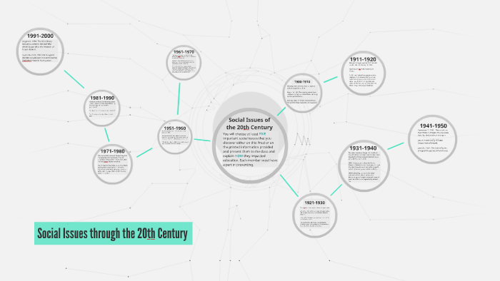 Social Issues of the 20th Century by on Prezi