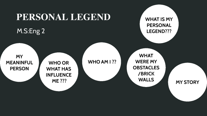 Personal Legend Project by Michael Sanders on Prezi