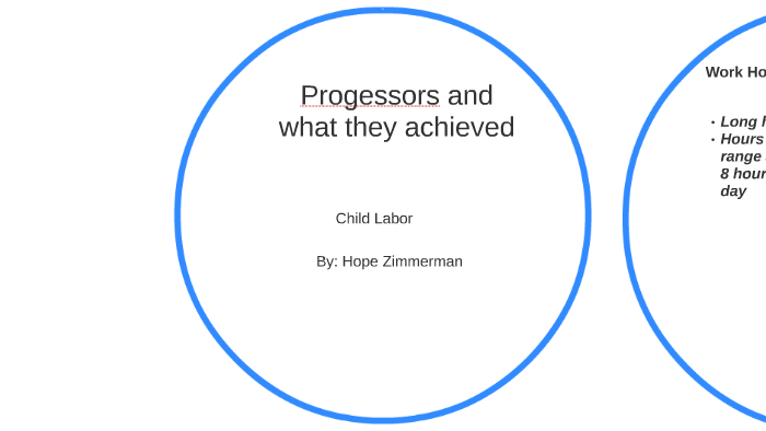 Progessors and what they achieved by Hope Zimmerman on Prezi