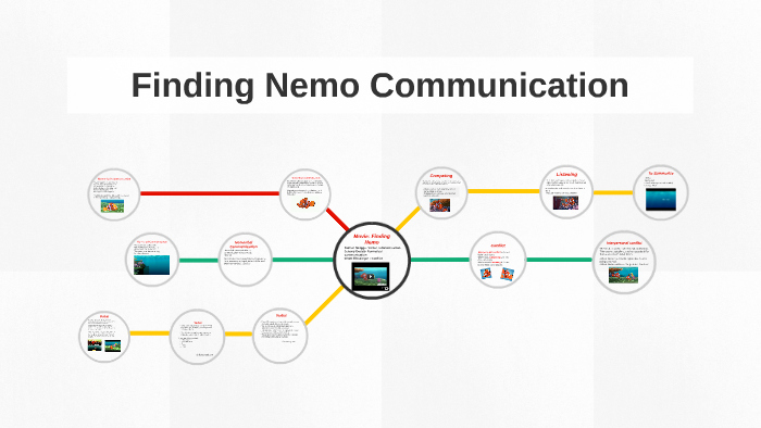 Finding Nemo Communication by Grant Wessinger on Prezi