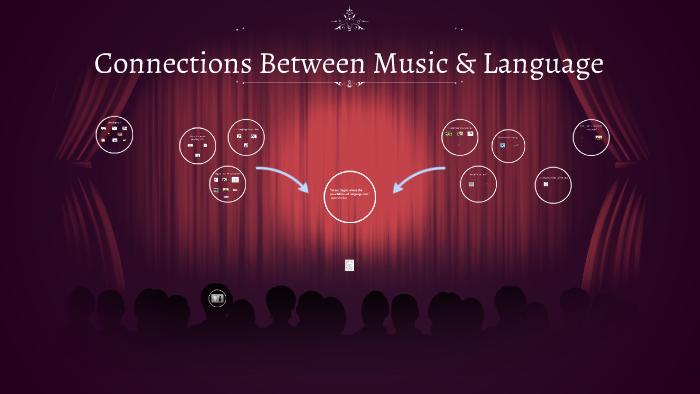 Connections Between Music & Language by Rebecca Stewart on Prezi