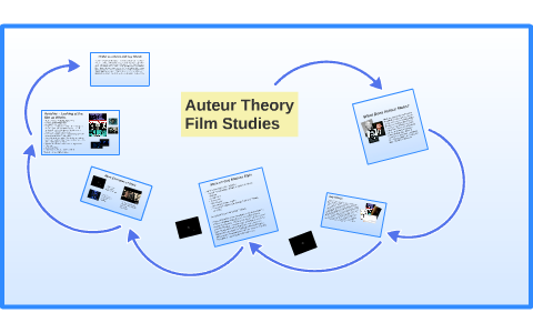 Auteur Theory - Film Studies by Megan Thorpe on Prezi