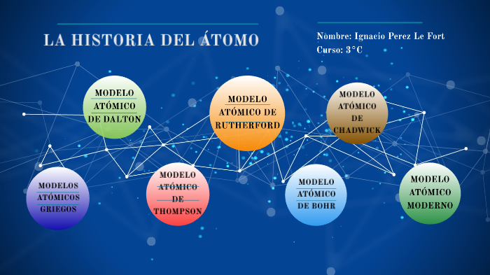 LA HISTORIA DEL ÁTOMO by Ignacio Le Fort on Prezi