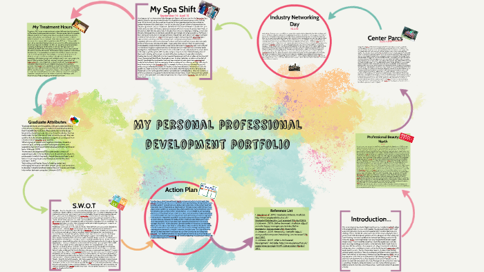My Professional Development Portfolio by Alex Cashmore on Prezi