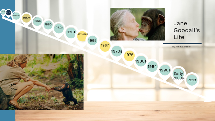 Jane Goodall by Amelia Poole on Prezi
