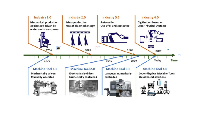 1. Mechanically driven and manual operation with the first I by Somaya ...