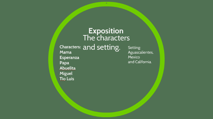 Esperanza Rising Plot Diagram by Conner Rosenthal on Prezi