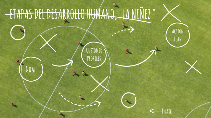 Etapas del desarrollo Humano , La Niñez by Real Castilla FC on Prezi