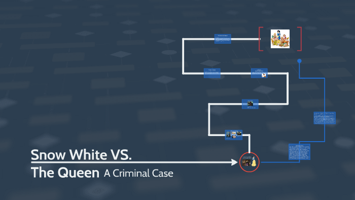 Snow White VS. The Queen by Keilyn Castro on Prezi